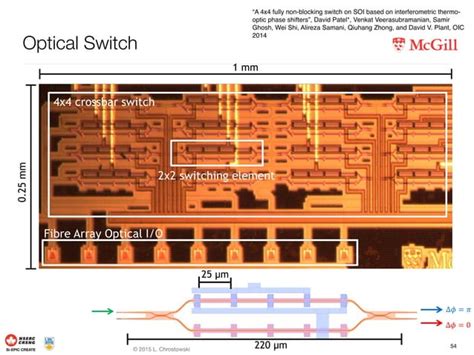 Silicon Electronic Photonic Integrated Circuits Siepic Research