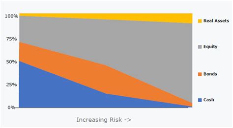 Strategic Vs Tactical Asset Allocation