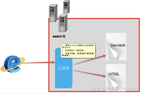 SpringBoot图文教程6SpringBoot中过滤器的使用 知乎