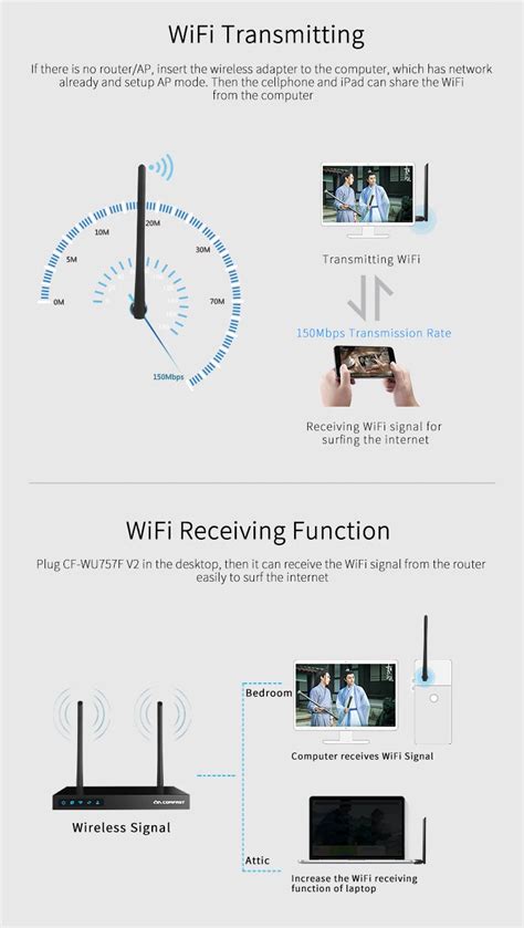 Realtek Gu Mbps External Usb Wifi Adapter Antenna Android Usb Wifi Dongle Buy Android