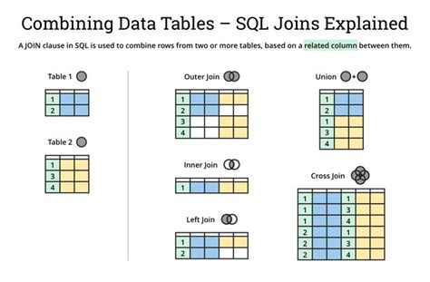 sql 同じ テーブル 複数 結合 juan jensen