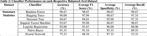 Ai Enabled Maneuver Identification Via The Maneuver Identification Challenge Paper And Code