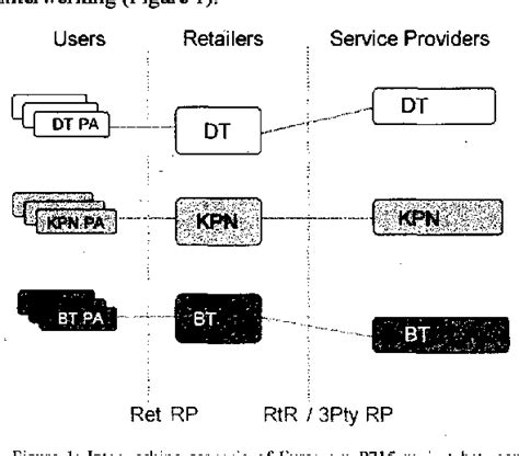 Figure 1 From A New Structure For Dynamically Configurable Tina