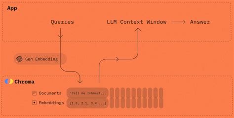 Exploring Chroma The Open Source Vector Database For Llms The New Stack