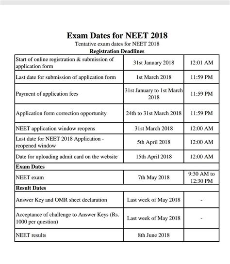 Neet Exam Form Date And Exam Date Declared
