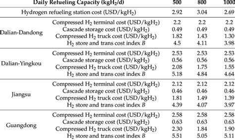 The Summary Of Calculation Results Download Scientific Diagram