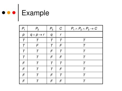 Ppt Valid And Invalid Arguments Powerpoint Presentation Free