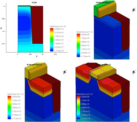 Synopsys Sentaurus Tcad Integrated Microsystem