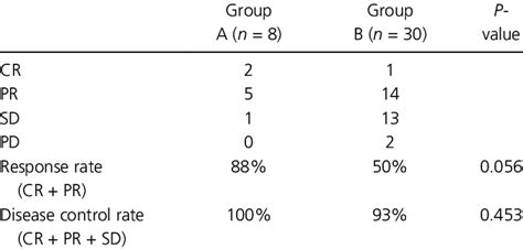 Osimertinib Objective Response Rate Download Scientific Diagram