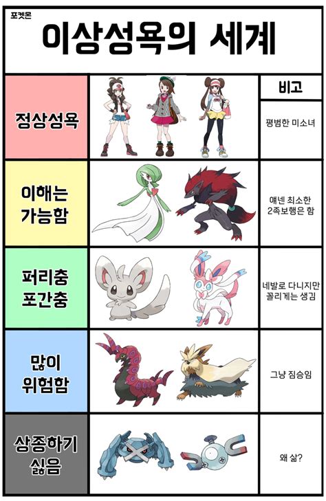 메이플스토리 인벤 포켓몬으로 본 이상성욕의 세계 메이플스토리 인벤 자유게시판
