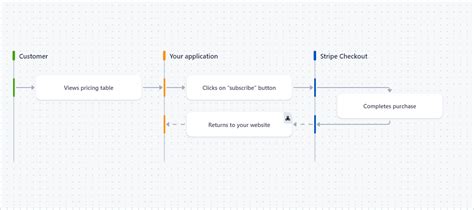 Embeddable Pricing Table For SaaS Businesses Launchese Blog
