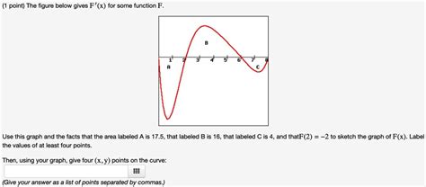 SOLVED: 1 point)The figure below gives F(xfor some function F Use this graph and the facts that ...