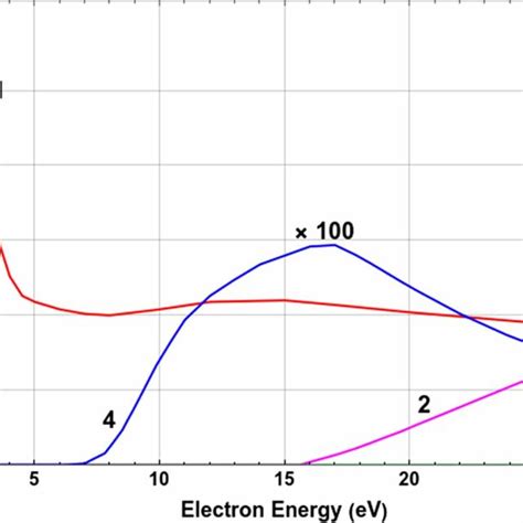The Electron Collision Cross Section Set Of N 2 In The Model As A