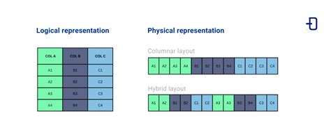 Apache Parquet Introduction And Key Concepts Damavis Blog