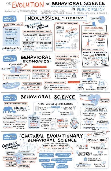 Cultural Evolutionary Behavioral Science In Public Policy At Norms And