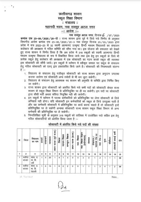 Cg News कलेक्टरों को मिली 318 स्वामी आत्मानंद स्कूलों की जिम्मेदारी