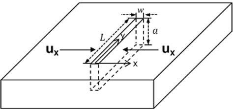 Schematic Of Slit Introduced By Fib Milling Download Scientific Diagram
