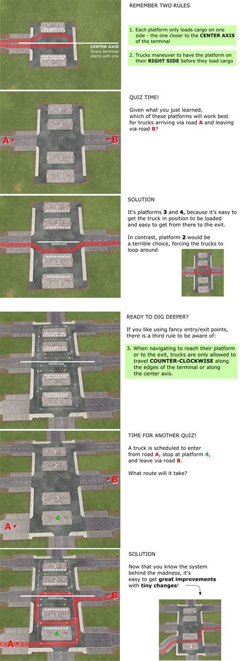 Truckbus Station Routing Demystified An Illustrated Guide R