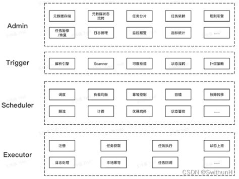分布式定时任务 学习笔记 分布式定时任务csdn CSDN博客