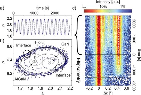 Pdf In Situ Growth Observation Of Ganalgan Superlattice Structures