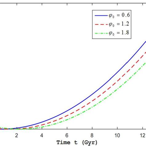 Plot Of Deceleration Parameter Q Documentclass Pt Minimal