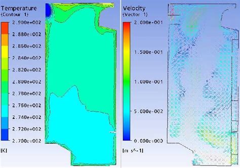 Temperature And Vectors Velocity Maps For Base Line Simulation Model Download Scientific Diagram