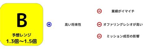 Ispace アイスペース （9348）のipo初値予想と上場概要紹介｜いろはにマネー