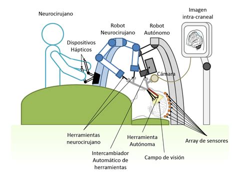 9 A Elementos De Un Sistema Robotico