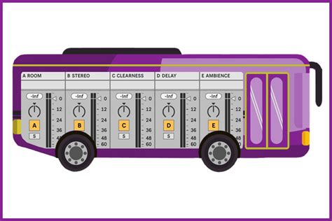 What Is A Mix Bus And How Can You Set One Up Flypaper