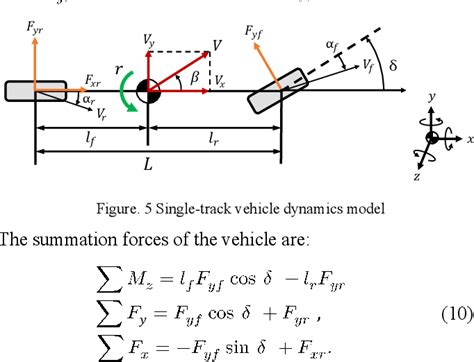 Figure 5 From On The Optimal Path Following For An Autonomous Vehicle