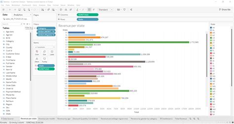 GitHub Sonalmahawar Customer Analysis The Sales Record Along With