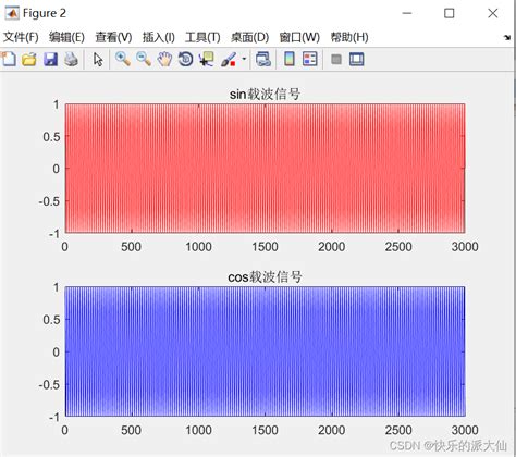 Fm调制解调以及matlab实现fm调频系数和最大频偏解调后怎么计算 Csdn博客