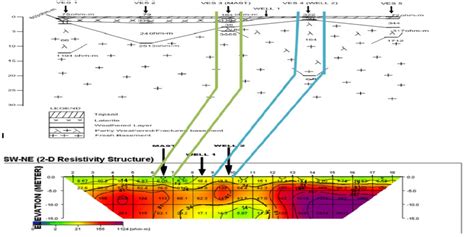 Correlation Of Geoelectric Section And 2d Resistivity Image Along Tr1