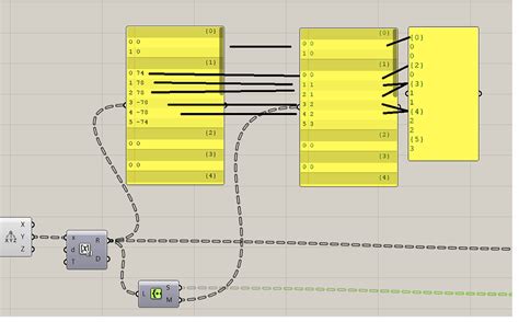 Dividing Branches Based On Pattern Or Same Values In Branch