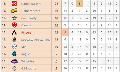 Apex Legends Preseason Invitational 789 จบสวยคว้าที่ 1 ตารางวันที่ 2