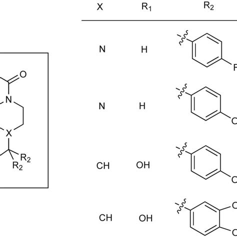 Structures And Competitive Abpp Profiles Of Magl Inhibitors A