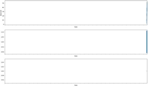 Matplotlib Rotating Xticks In Python Stack Overflow
