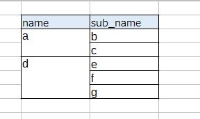 Typescript How To Use Dynamic Table Rowspan In Vue Js Stack Overflow