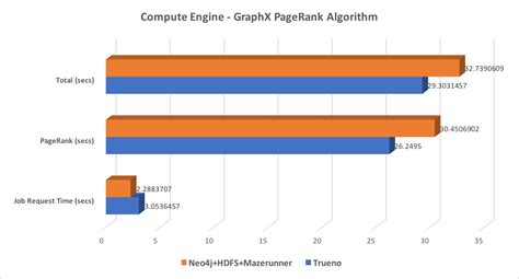 GitHub Vsantosu Neo J Benchmark Neo J Benchmarks