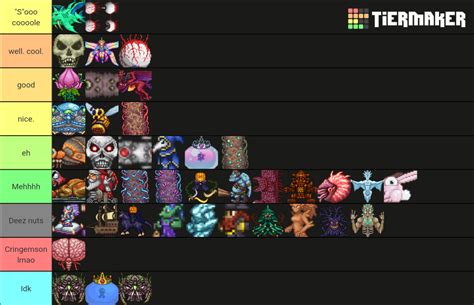 Terraria Journeys End All Bosses Tier List Community Rankings
