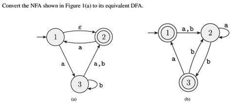 Solved Convert The Nfa Shown In Figure 1a To Its Equivalent Dfa Ab A