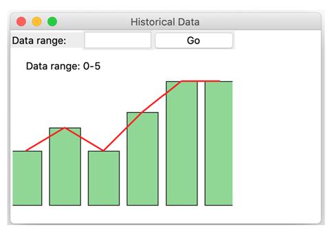 Lab Display Chart We Will Build A GUI To Chegg Com