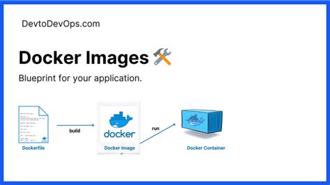 Mastering Docker A Comprehensive Guide