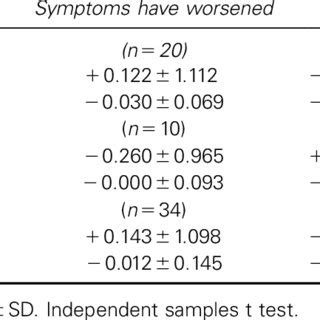Differences of the pulsatility index Δ PI and the resistance index Download Table