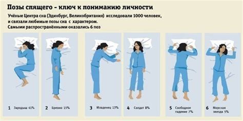 Поза в которой вы спите расскажет многое о вас Выбирайте позу в которой вы любите спать и можете