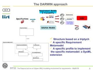 The Papyrus Tool As An Eclipse Uml Modeling Environment For
