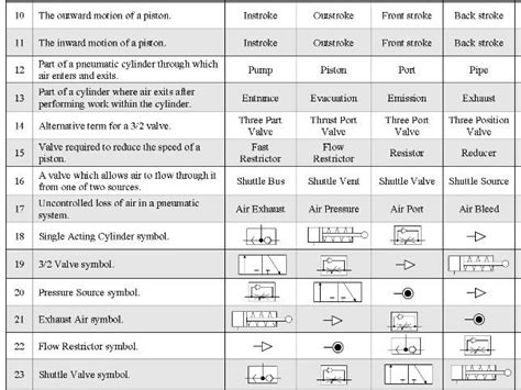 Multiple Choice Pneumatics Teaching Resources