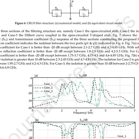 The S Parameter Response Under Case 1 To Case 3 On The Crlh Structures Download Scientific
