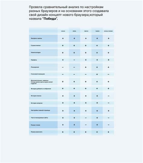 Windows Desktop Application On Behance