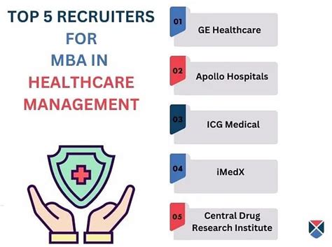 Mba In Healthcare Management Course Details Fees Eligibility